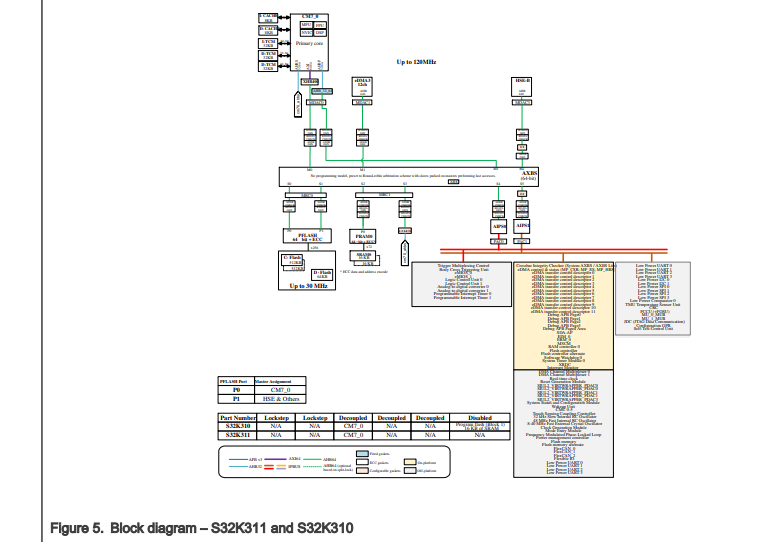 Solved: architecture and register level code - NXP Community