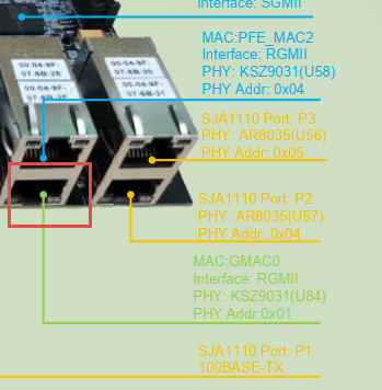 Solved: S32G3 – How to flash application with S32 Flash Tool without ...