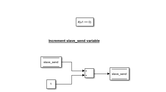 Solved Nxp S32k312evb I2c Example Not Working Nxp Community 8922