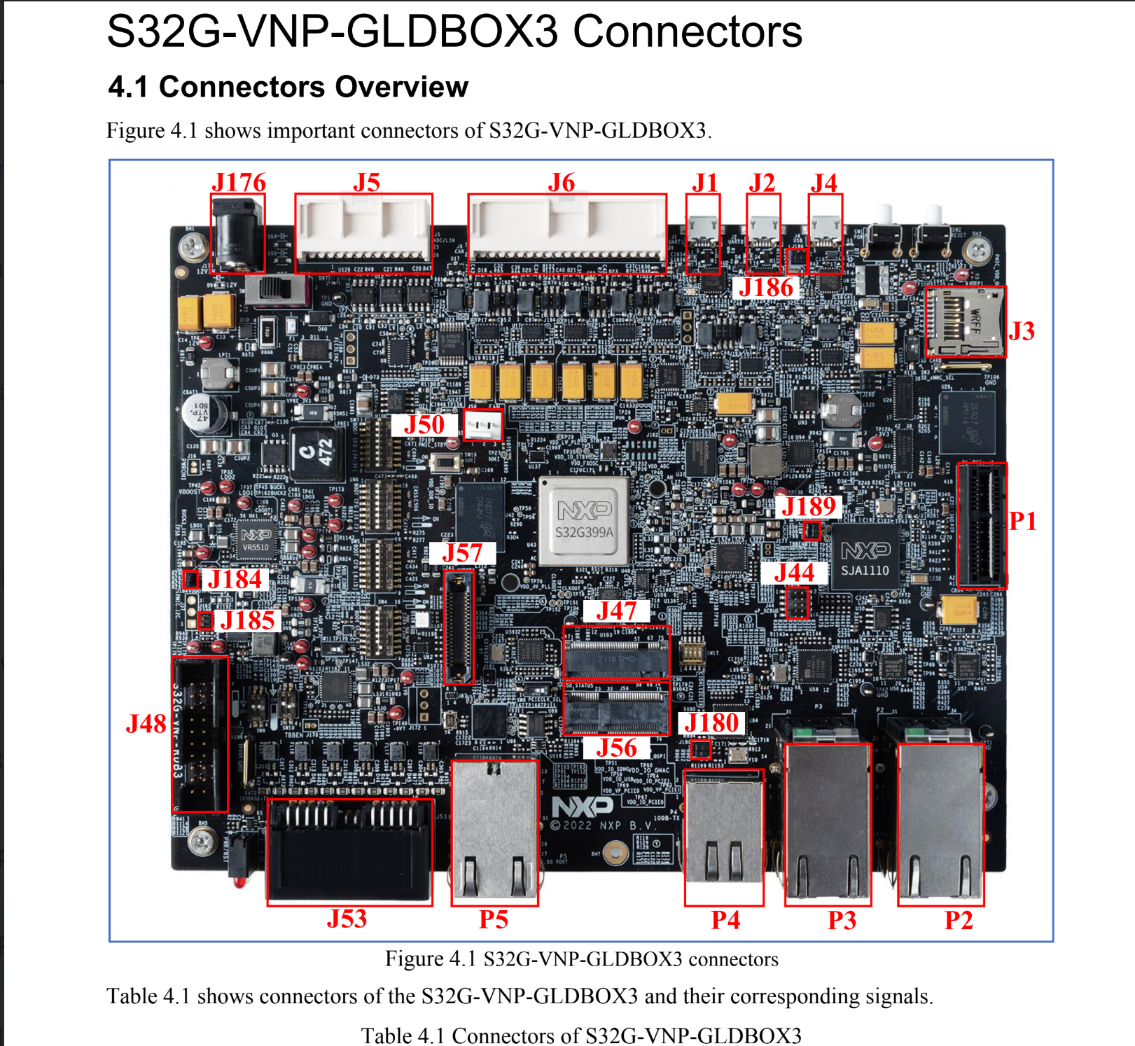 Solved: Re: S32G3 - FlexCAN Example Build for A53 Core on Linux - NXP Community