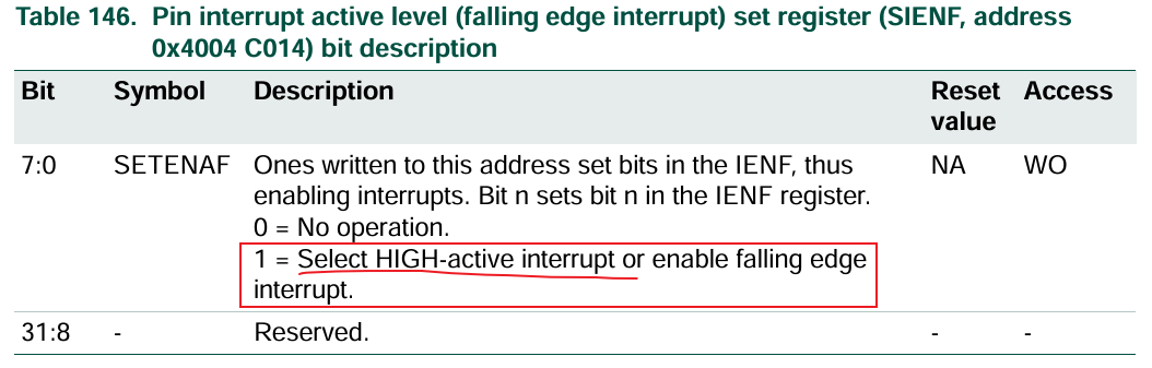 LPC11UXX External active level interrupt - NXP Community