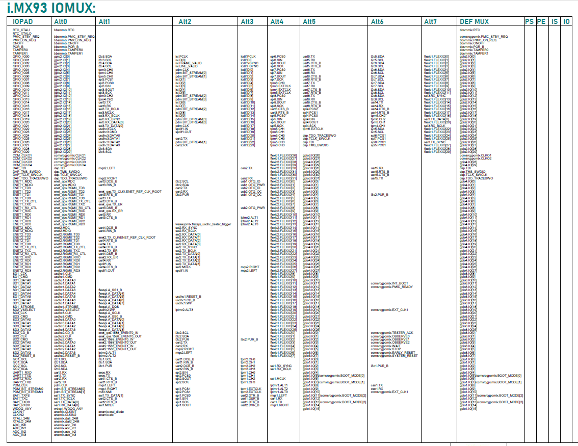 Help With Maaxboard Imx93 Pinout Gpio Configuration Inputoutput And Timer Setup Nxp