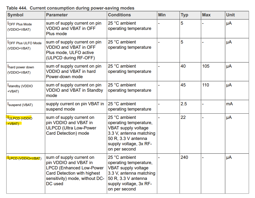 PN7642 - ULPCD/LPCD current consumption (OM27642) - NXP Community