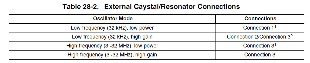 Solved: MCXA153VLF external crystal oscillator configuration. - NXP ...