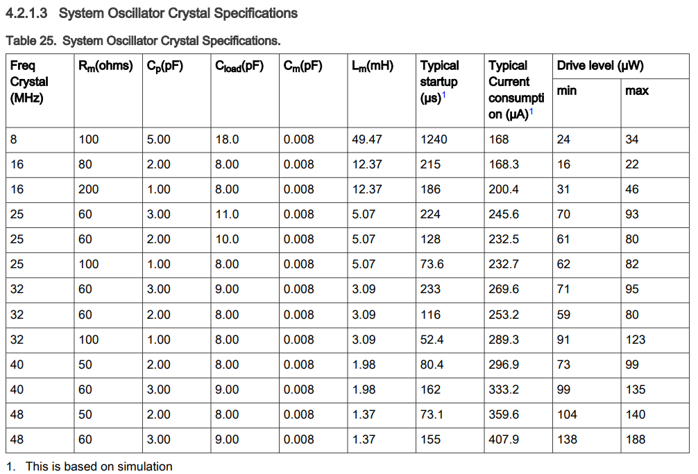 Solved: MCXA153VLF external crystal oscillator configuration. - NXP ...