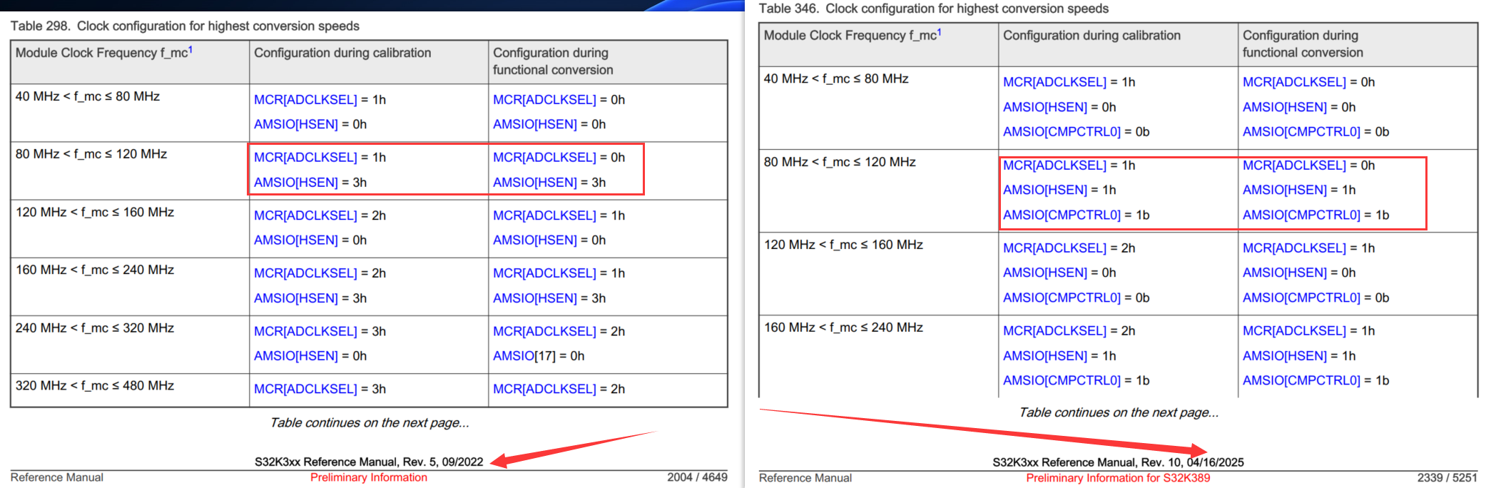 Solved: ADC High Speed Configuration Issue on K312 ( RTD 2.0.1) - NXP Community