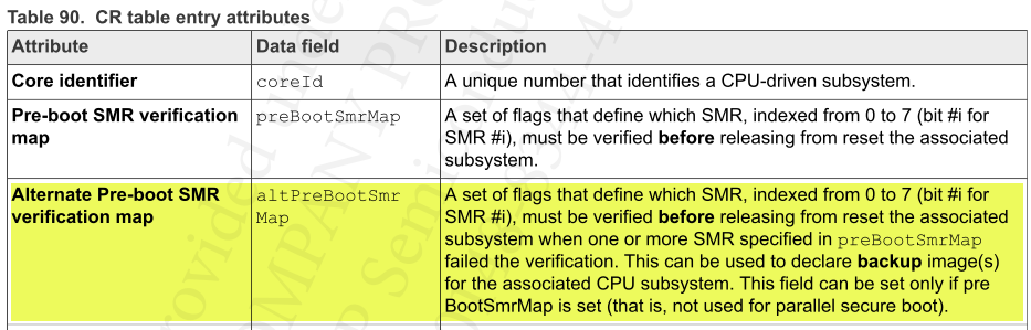 How to enable the rollback function of Hse AB SWAP on S32K3? - NXP ...