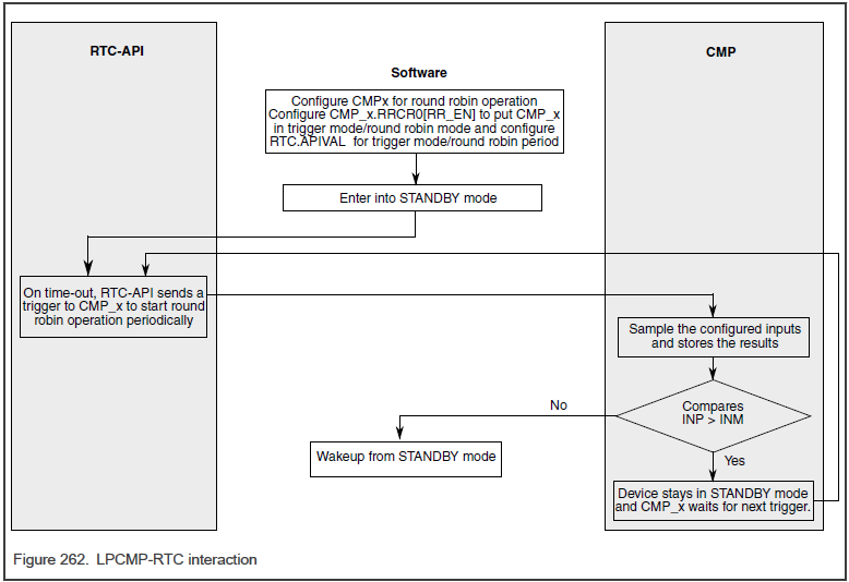 [RTD600 IP] S32K3X4EVB-T172 LPCMP Wake-up - NXP Community