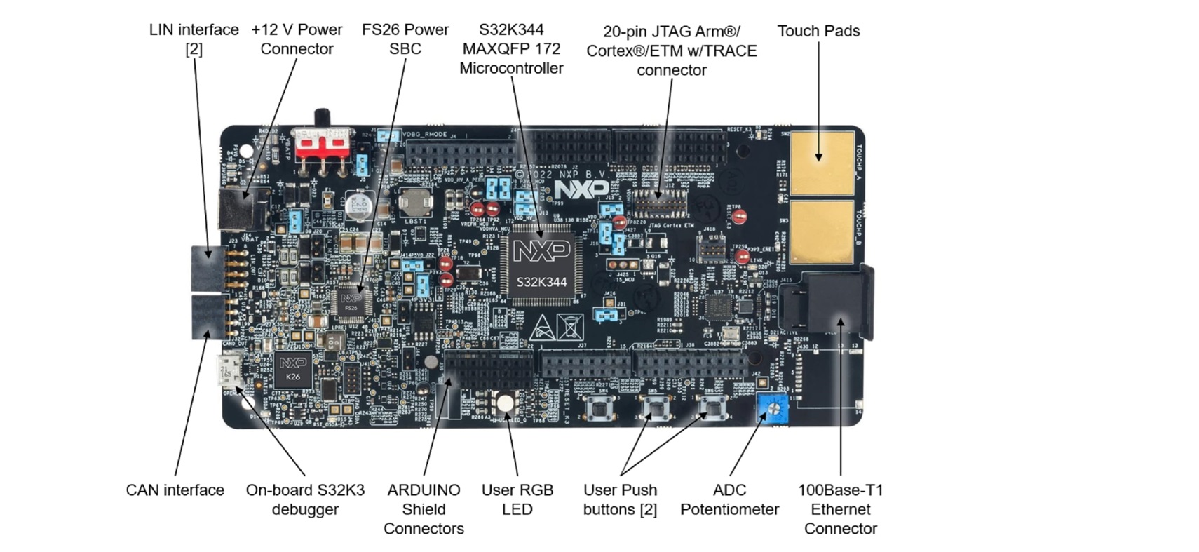 SPI loop back application on S32DS is not working. - NXP Community
