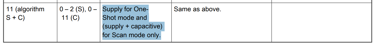 Solved: ADC Self-Test in One Shot Mode for S32K3 - NXP Community