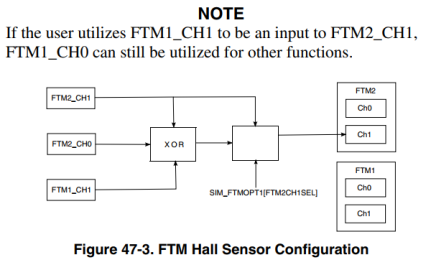 There is a microsecond level delay when capturing the input signal of ...