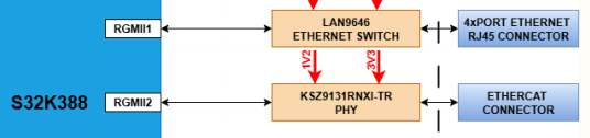 Solved: S32k388 ethercat config - NXP Community
