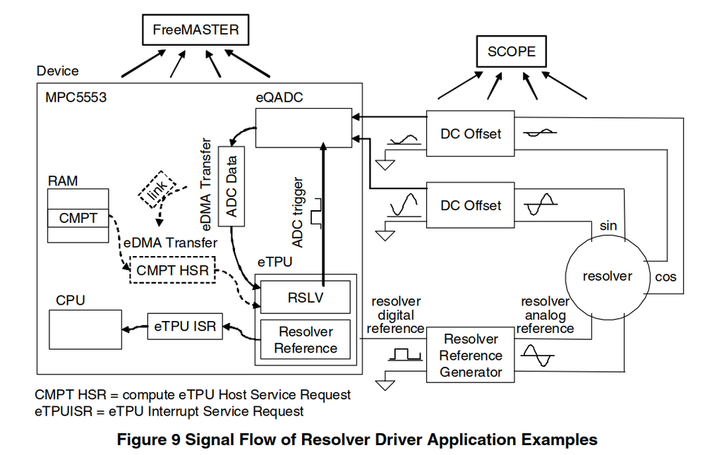 Solved: Can variable reluctance signal directly feed into etpu channel? - NXP Community