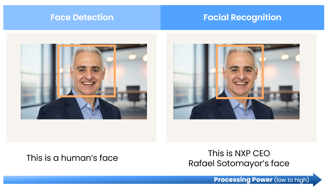 eIQ FAQ - NXP Community