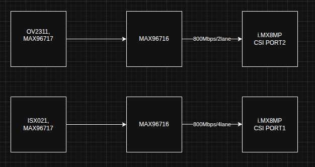 Regarding CSI Port 2 Data Rate on i.MX8MP - NXP Community