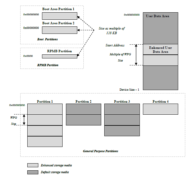2251161_en-US - NXP Community