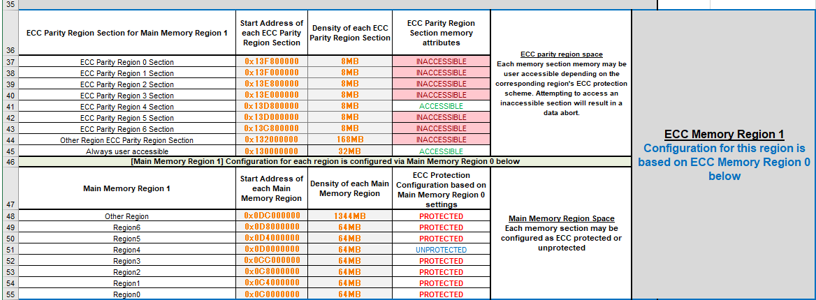 インラインECC (Inline Error Correction Code)機能と実装方法について