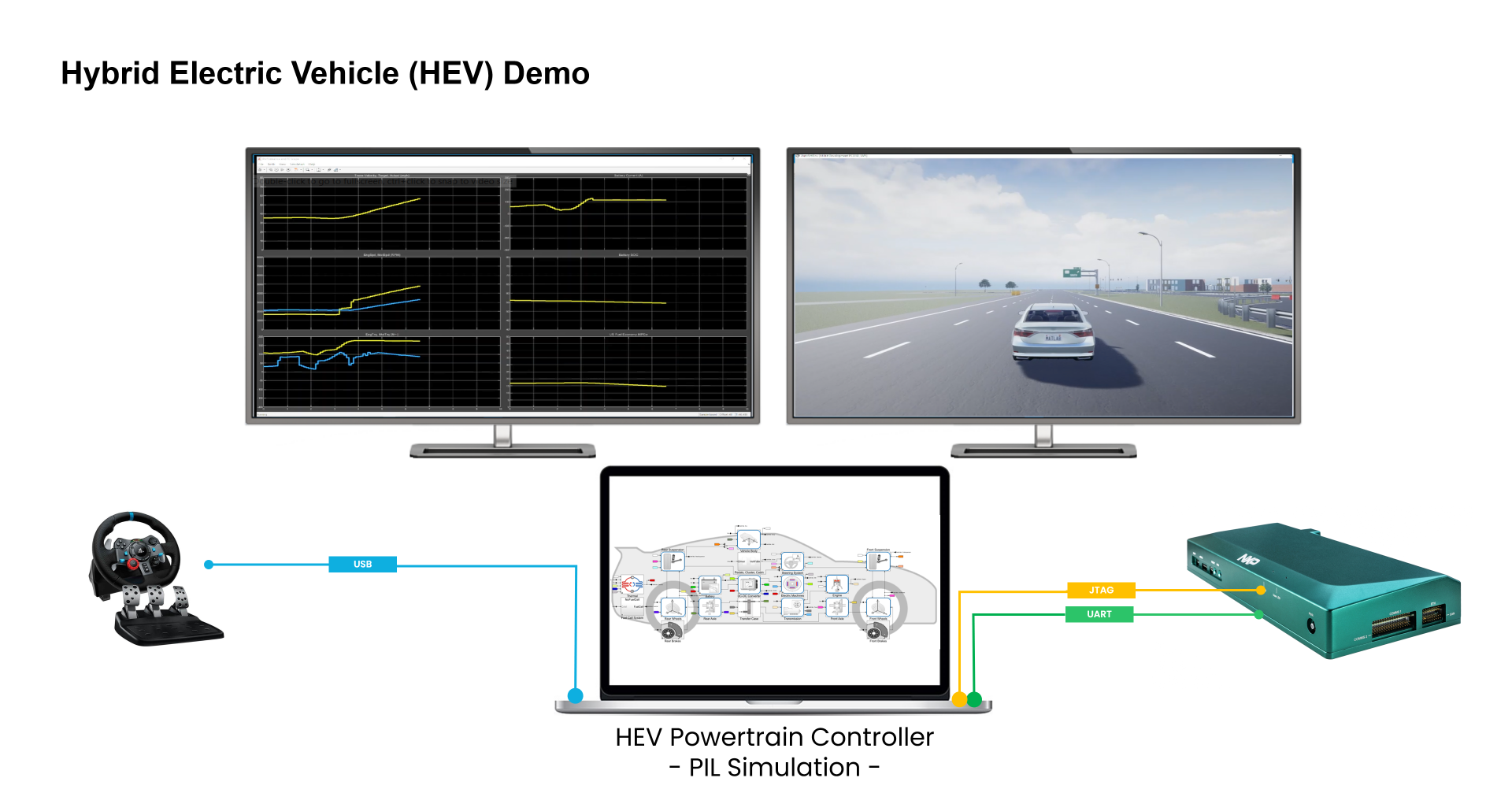 NXP Model-Based Design Toolbox for S32ZE version 1.4.0 - Product ...
