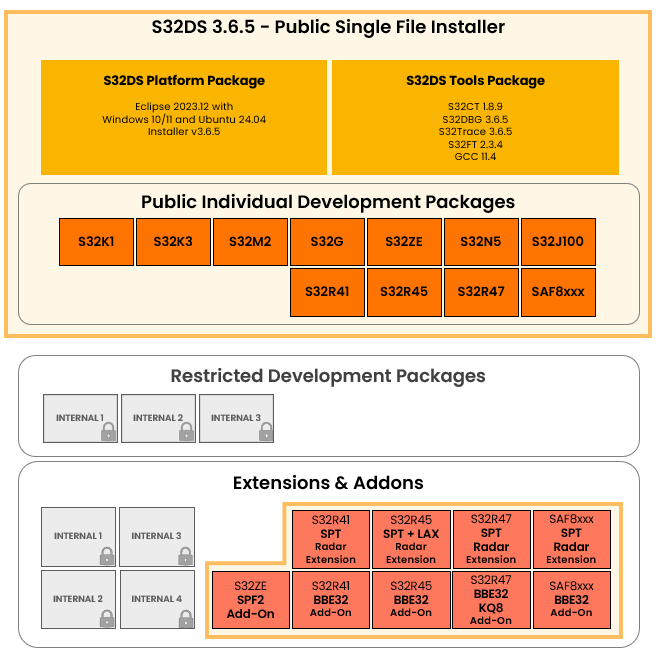 S32 Design Studio 3.6.5 Release Announcement - NXP Community