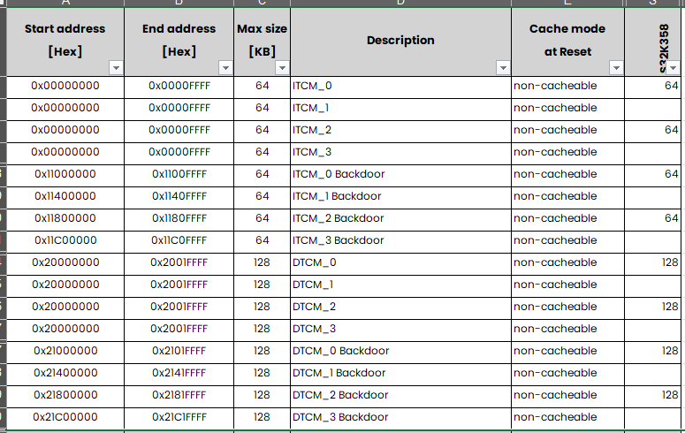 Solved: S32K358 memory map - NXP Community