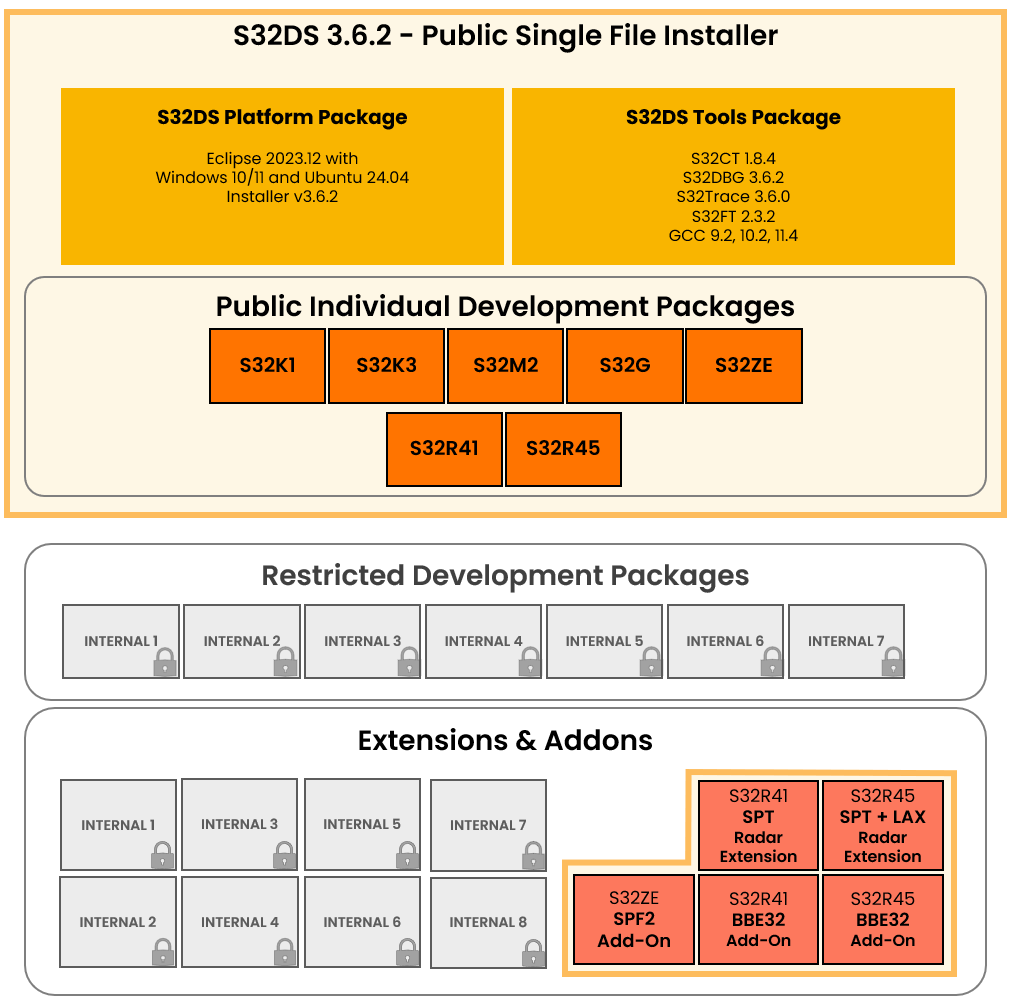 S32 Design Studio 3.6.2 Release Announcement - NXP Community