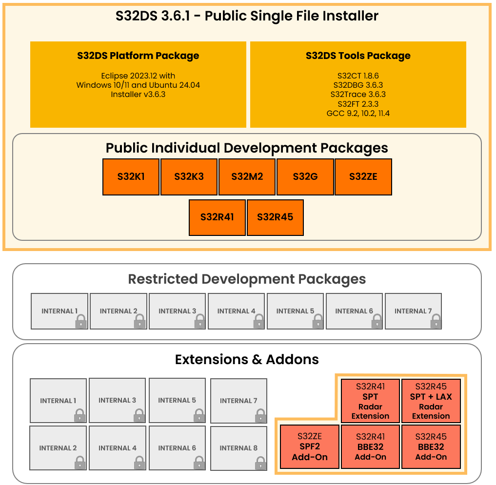 S32 Design Studio 3.6.3 Release Announcement - NXP Community