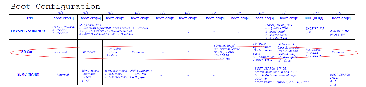 SD Card Booting and read write issue in mimxrt1176 - NXP Community