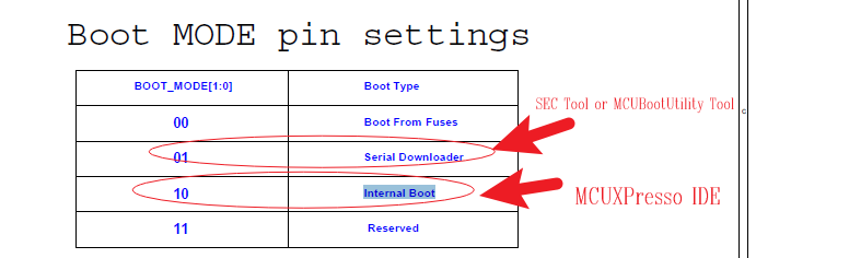 SD Card Booting and read write issue in mimxrt1176 - NXP Community