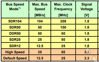 i.MX6ULL: Issue with 132MHz sdio clock out for BT+WiFi chip(Qualcomm ...