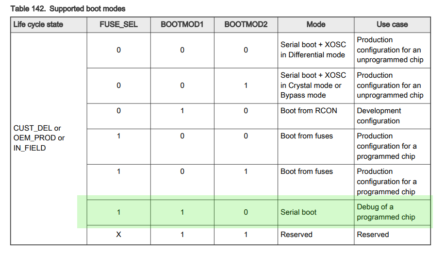 S32G399A Custom Board Bricked After Blowing BOOT_CFG1 and FUSE_SEL ...