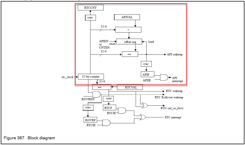 [RTD600 IP] S32K3X4EVB-T172 RTC API Wake-up - NXP Community