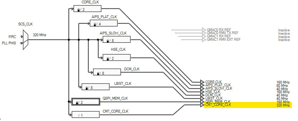 Solved: S32DS FreeRTOS Configuration Tool uses wrong clock source for ...