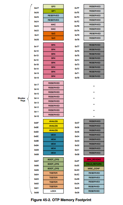 i.MX6 OTP fuses customization - NXP Community