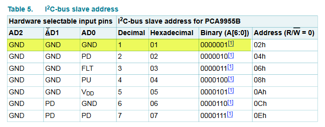 Device Address for PCA9955 - NXP Community