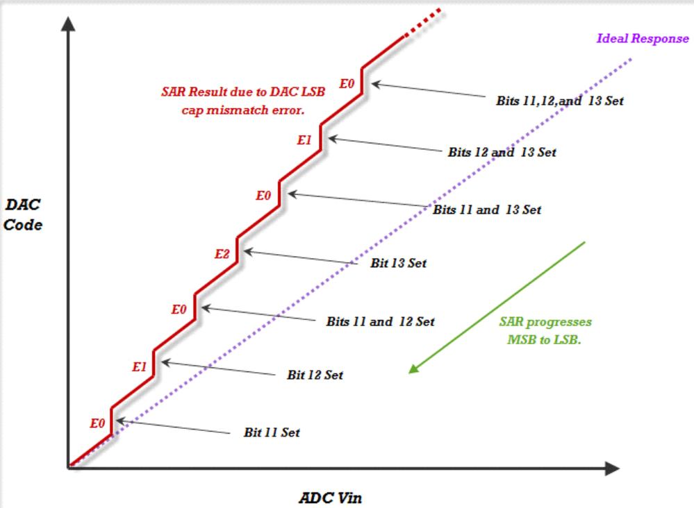 16-bit SAR ADC calibration - NXP Community