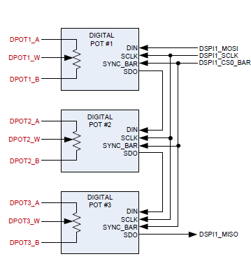 TRK-MPC5606B : SPI daisy chain for AD5293 digital ... - NXP Community