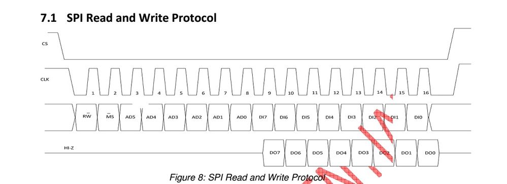 How to read sensor's registers using SPI and Processor Expert ? - NXP ...