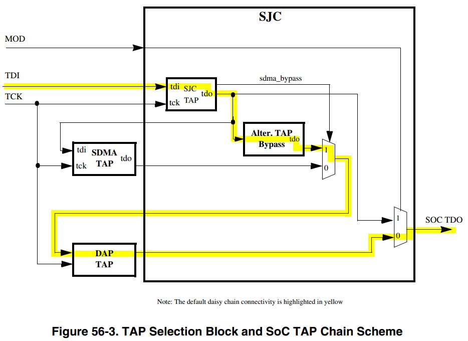 Solved: The question about the JTAG_MOD - NXP Community
