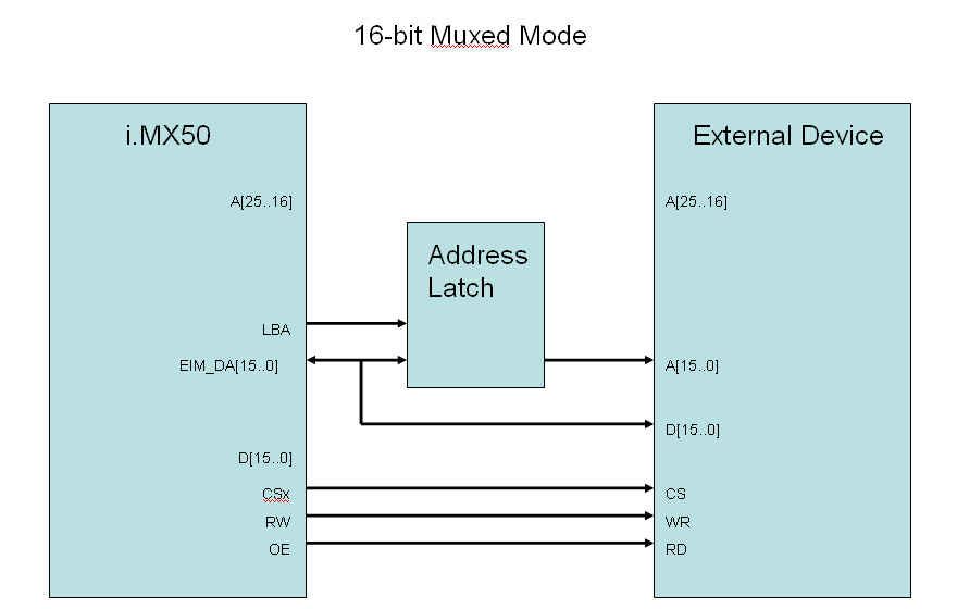 Solved: EIM: Muxed 16-bit NOR Flash Example - NXP Community