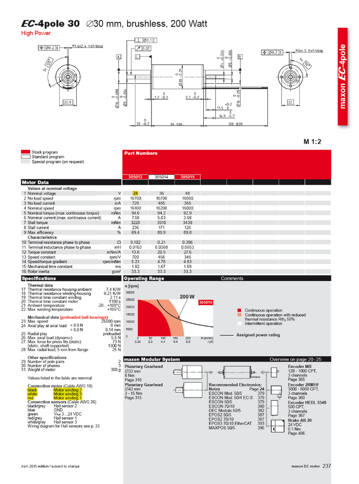 I recently purchase HVP-KV46F150M demo kit and als... - NXP Community