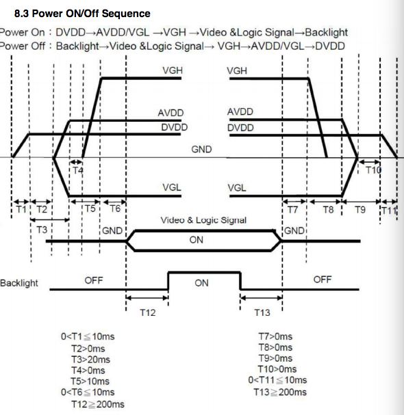 LVDS display and touch panel bringup | Custom Sabreauto based board ...
