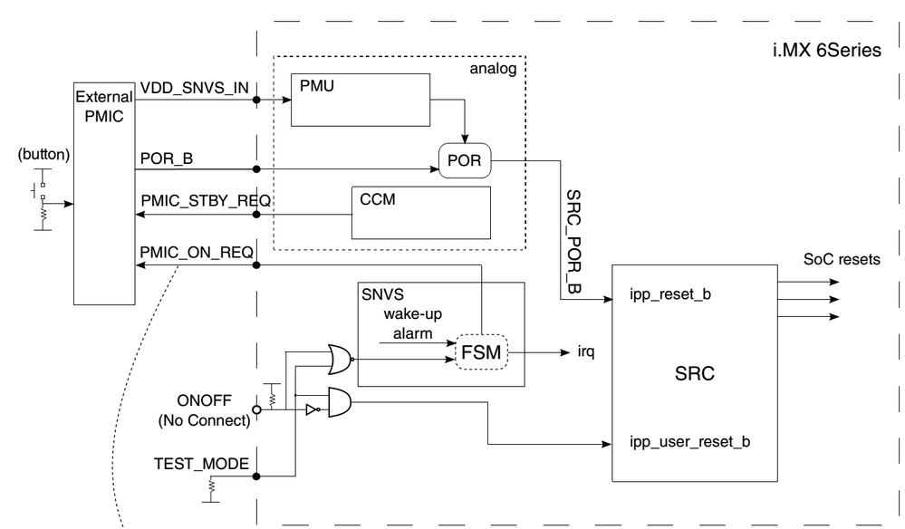 Solved: MPU Reset/Power under PMU control or external PMIC - NXP Community