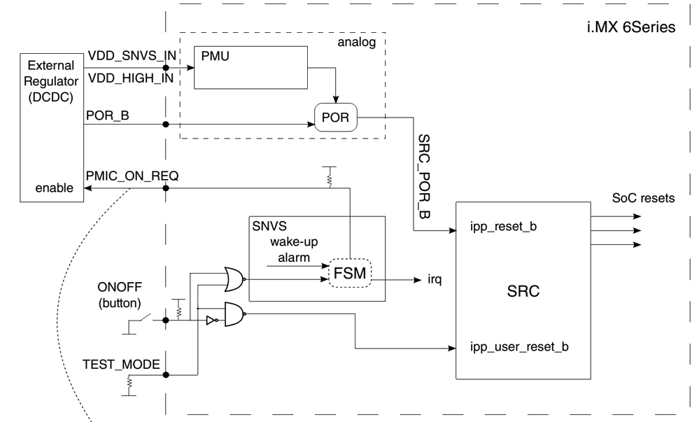Solved: MPU Reset/Power under PMU control or external PMIC - NXP Community