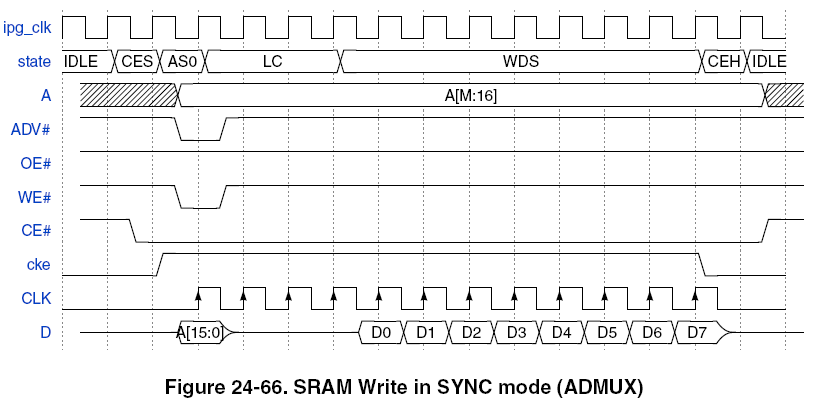 SEMC SRAM Interface Questions - NXP Community