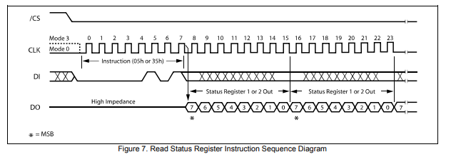 S32K142 SPI Read Operation Failed - NXP Community