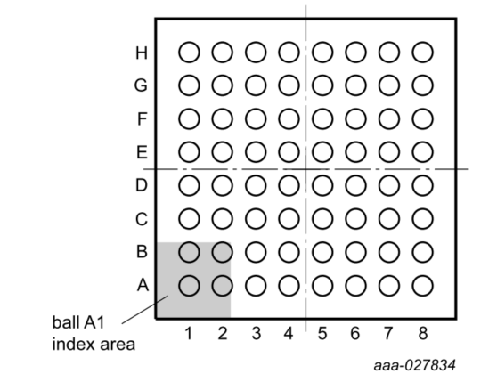 PN7462 BGA pin configuration - NXP Community