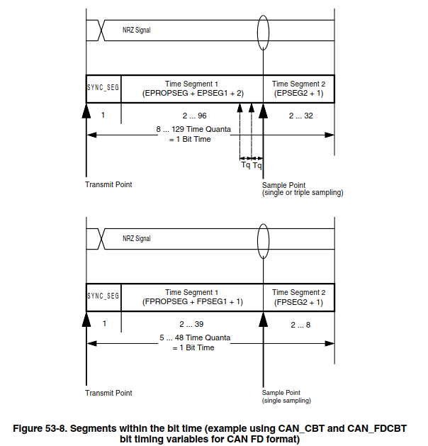 Flexcan bit timing configuration - NXP Community