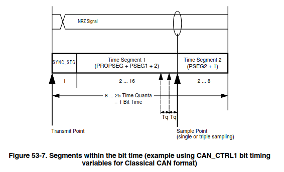 Flexcan bit timing configuration - NXP Community