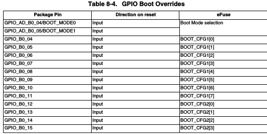 Solved: imx-rt boot pin configuration - NXP Community