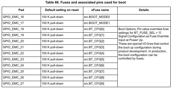 Solved: imx-rt boot pin configuration - NXP Community